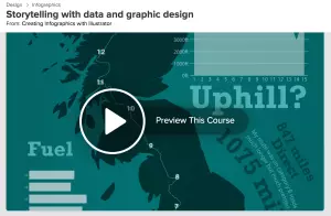 melhor curso de design gráfico online