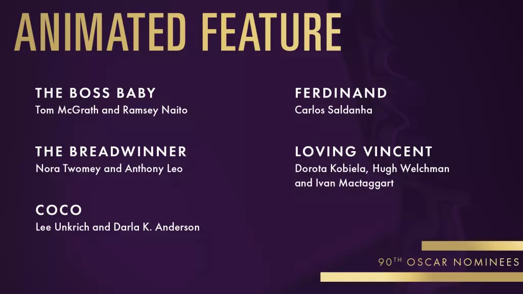 Oscars 2018 beste animerte funksjon se online