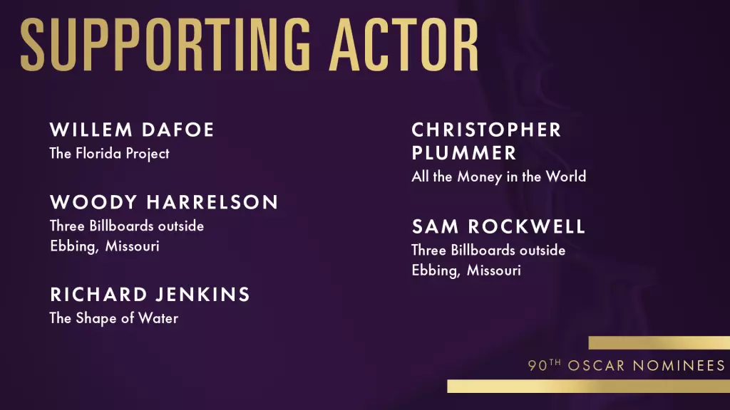 nominerte til beste mannlige birolle Oscar 2018
