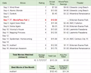 Ahorros de MoviePass
