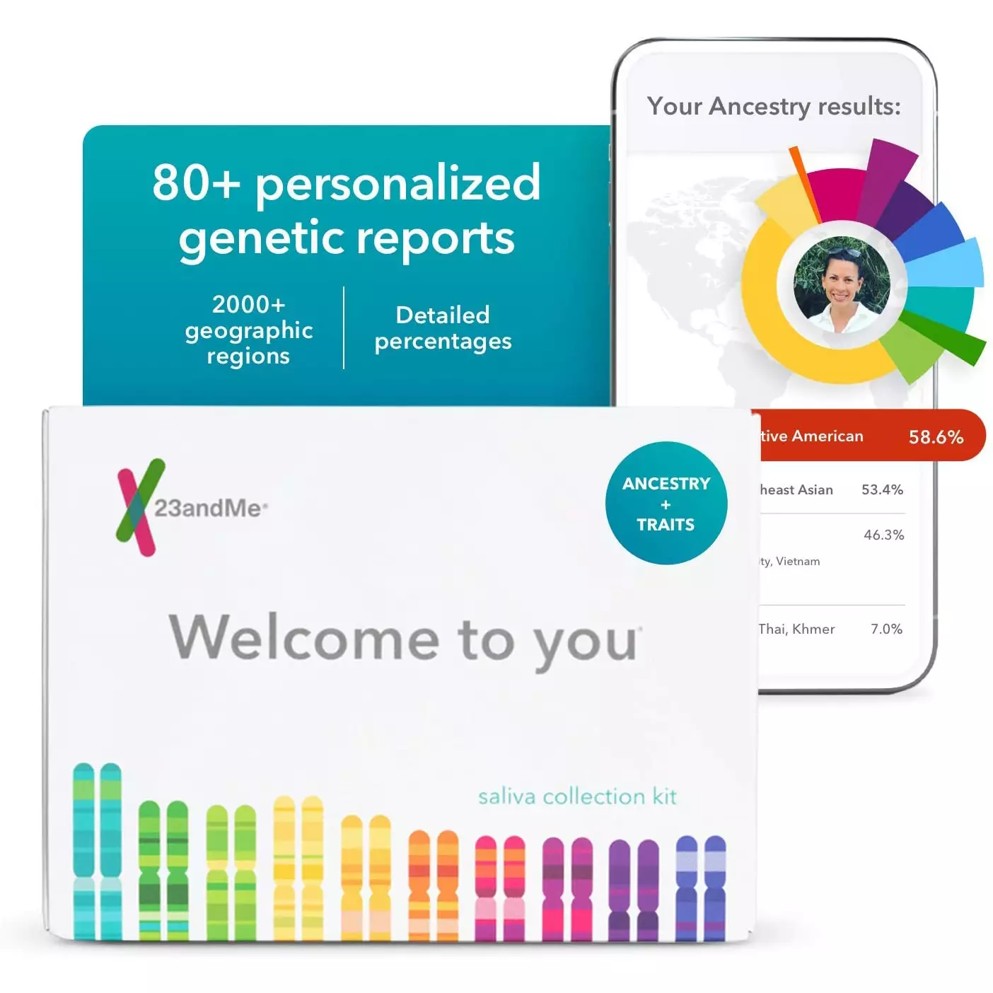 23andMe မျိုးရိုးစဉ်ဆက် + လက္ခဏာများ ဝန်ဆောင်မှု