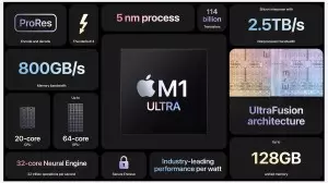 Infografická tabuľka Apple M1 Ultra