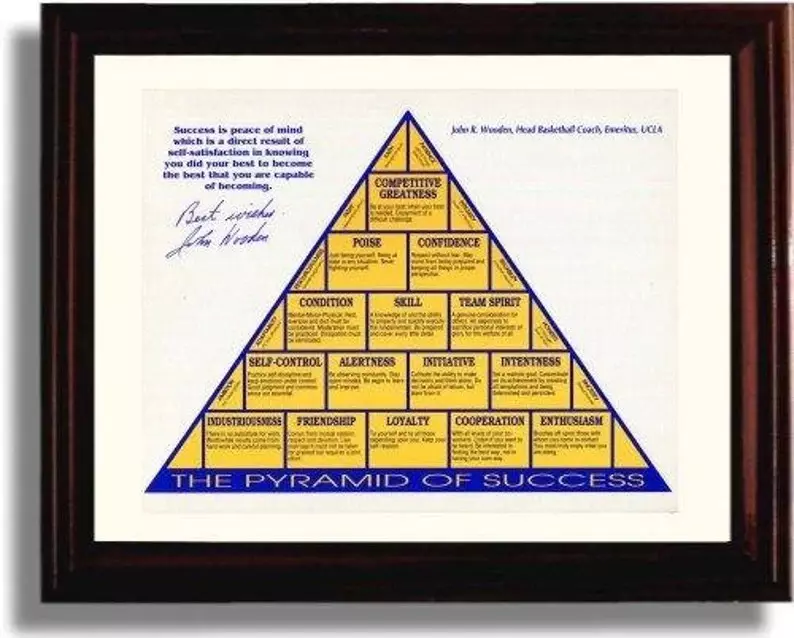 FramedSportsPrints-Ingelijst-John-Wooden-UCLA-Autograph-Promo-Print-Piramid-of-Success