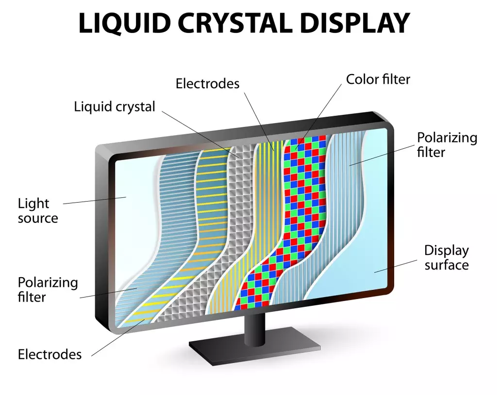 LCD дисплей графикасы