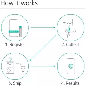 Amazon covid-19 test