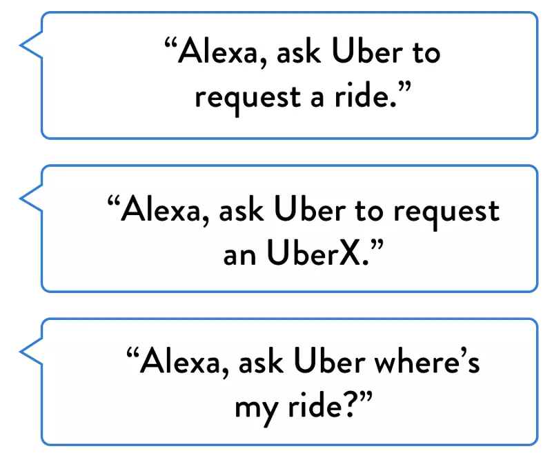 ລໍາໂພງ Alexa Uber Echo