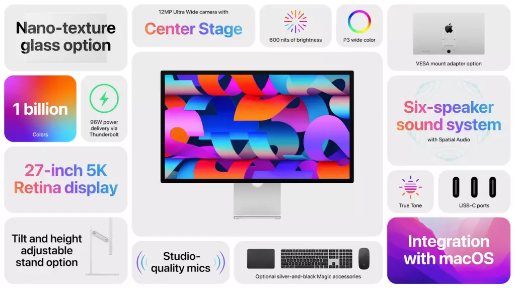 Infografski grafikon Apple Studio Display