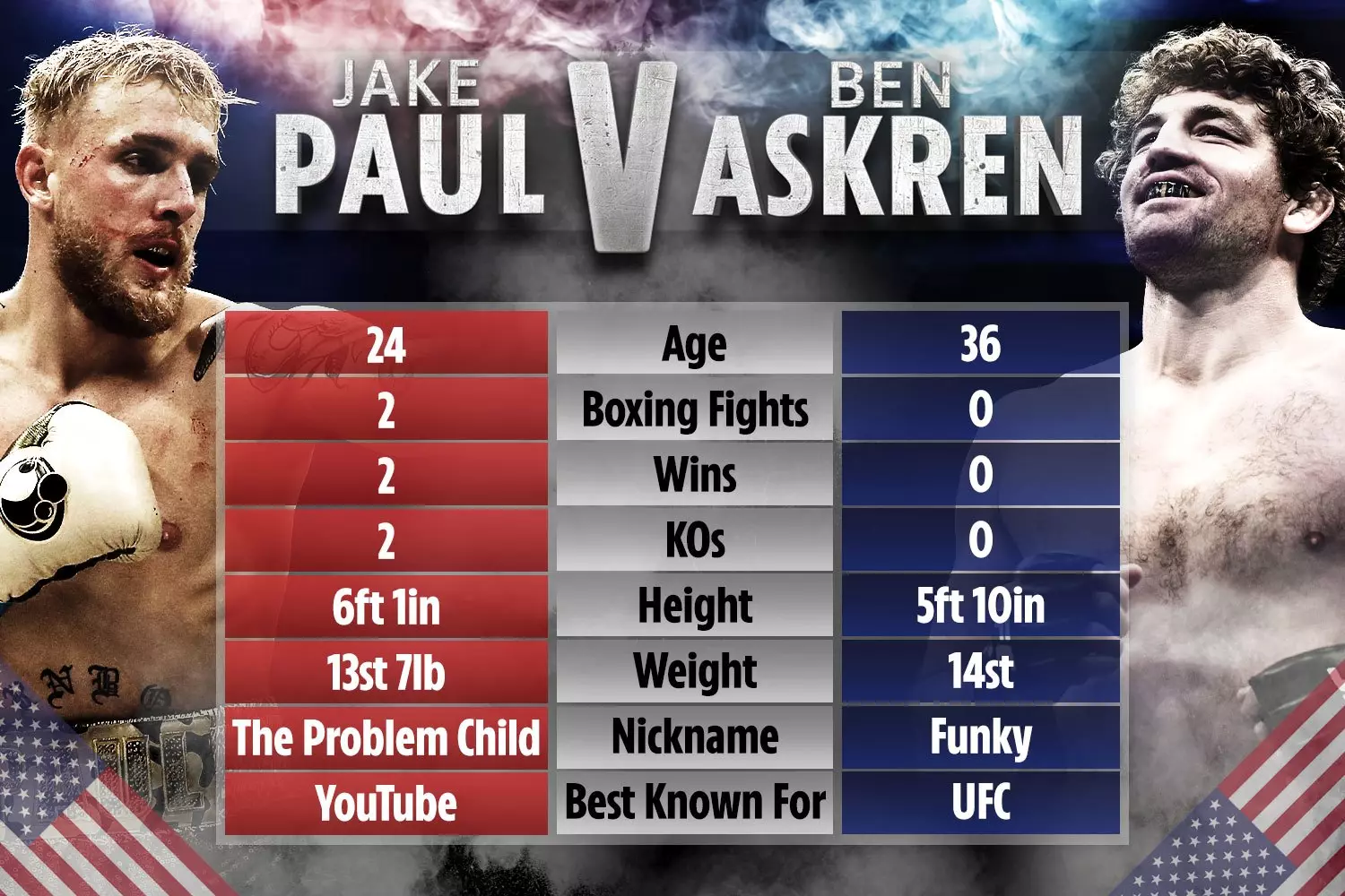 Triller Fight Club: Udalosť PPV Jake Paul vs Ben Askren