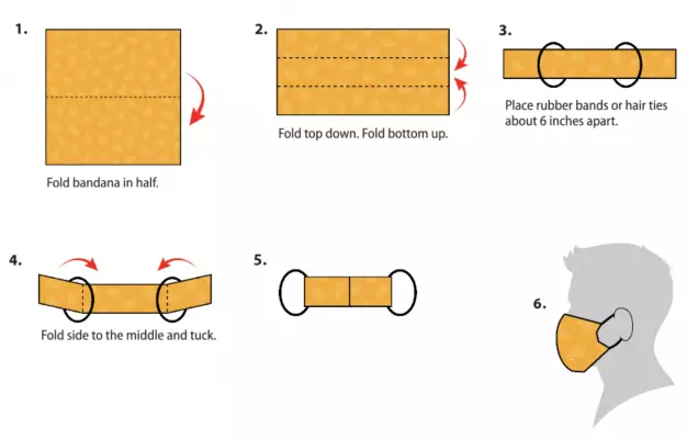 How-to-Make-Cloth-Face-Coverings-CDC