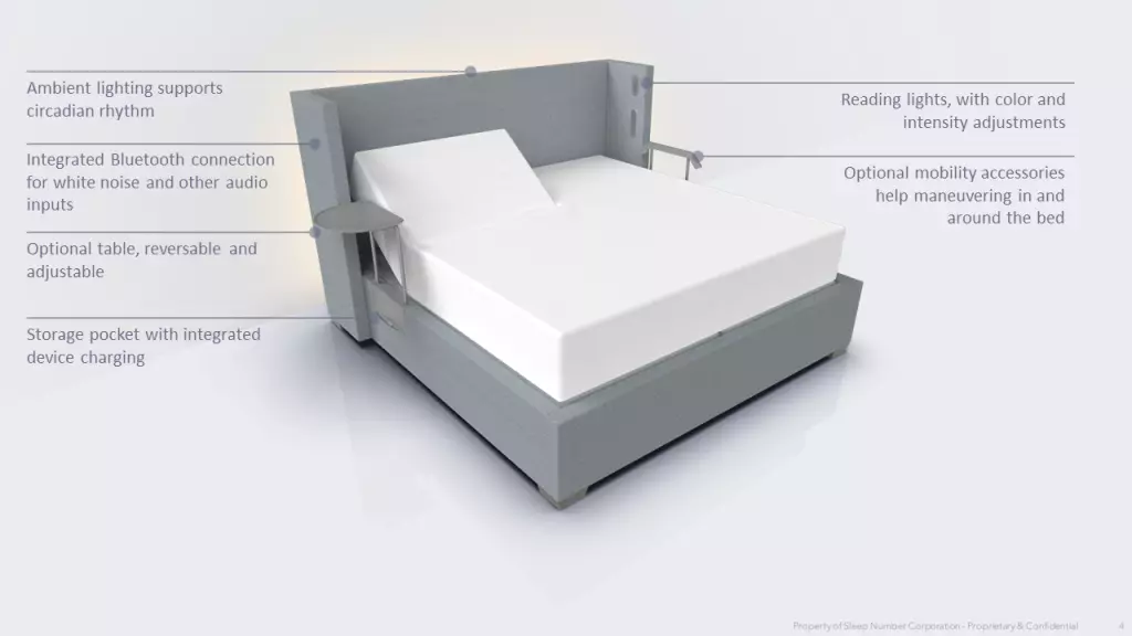 Sliepnûmer 360 smart bed, CES 2022